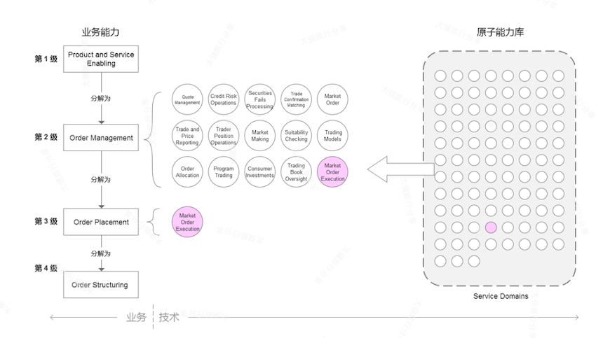 BIAN学习 | Zhuang's Diary